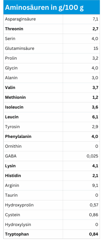 Amino Power – Veganes Proteinpulver mit allen essentiellen Aminos ...